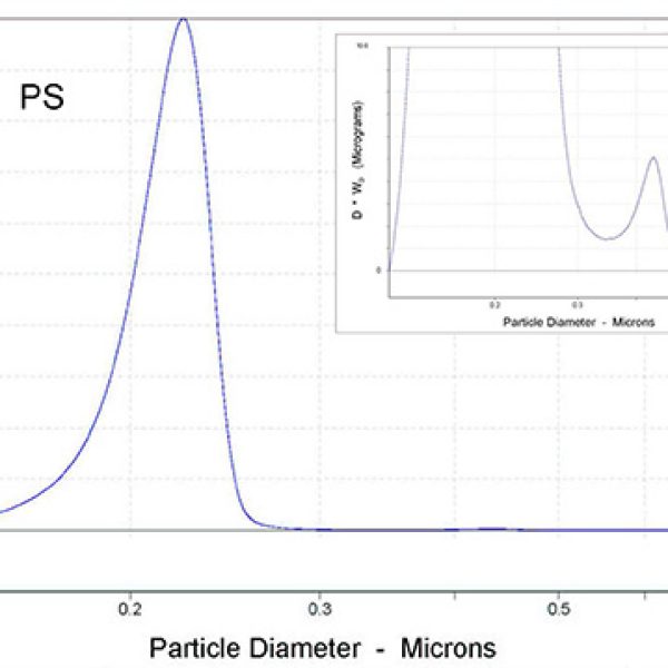 High Sensitivity - Detect & measure extremely small and subtle changes ...
