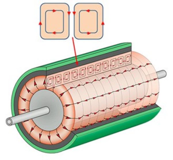 What is a Taylor-Couette Fluid Flow Reactor? - Analytik Ltd