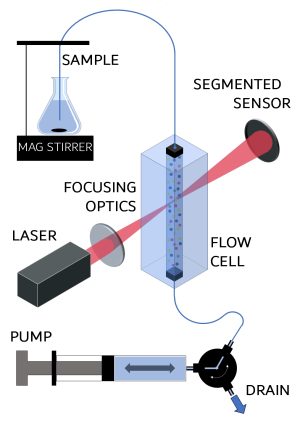 Classizer™ One - Analytik Ltd